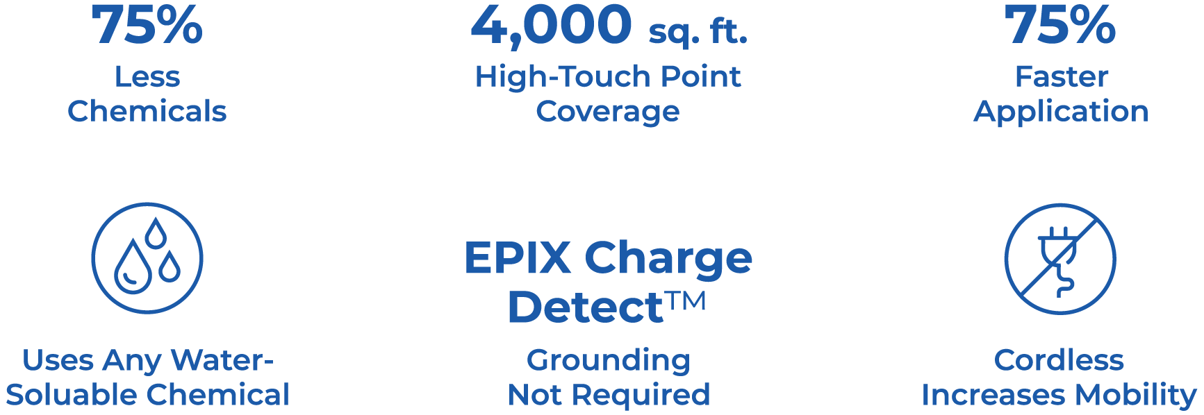 EMist EPIX360 Compact Electrostatic Disinfectant Sprayer